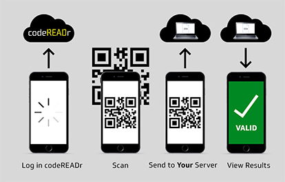How Data Capture Works with codeREADr