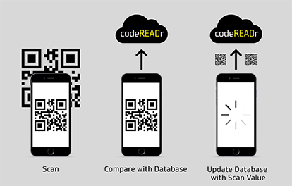 How Data Capture Works with codeREADr
