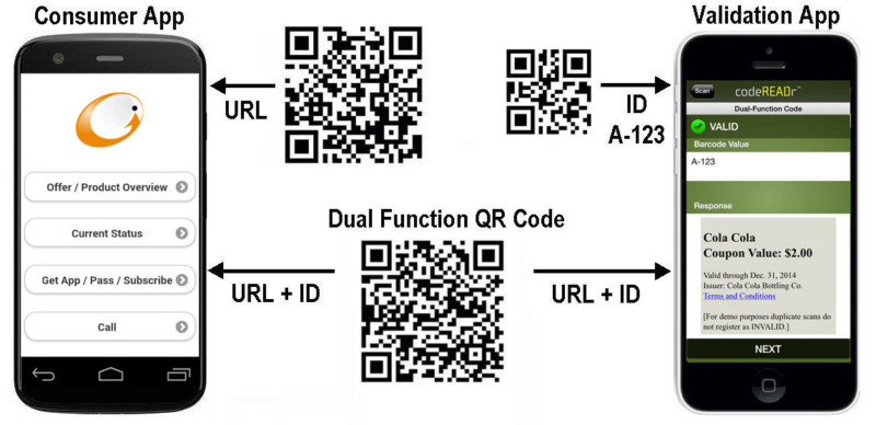 Using Multi Function Qr Codes And Nfc Tags On Codereadr